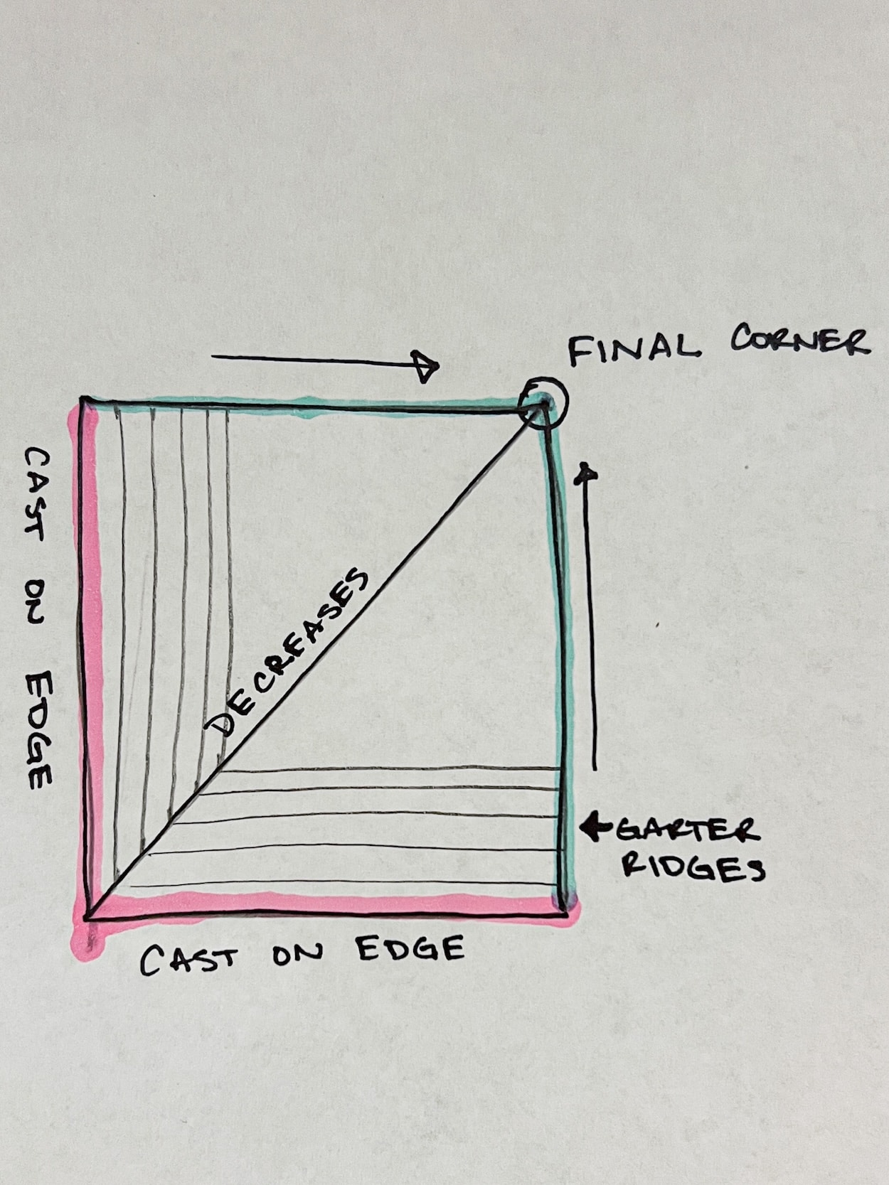 4 Ways to Knit a Mitered Square (and When to Use Each One) - A Bee In ...